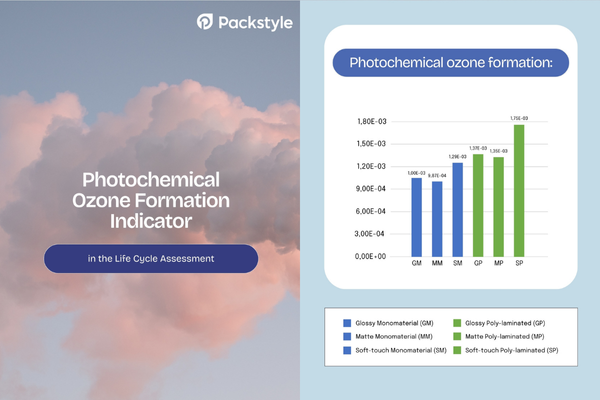 LCA Life Cycle Analysis: 5 Indicators for Sustainability
